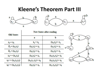 Lecture-20 Kleene’s Theorem-1.pptx best for understanding the automata ...