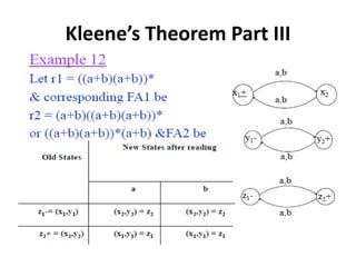 Lecture-20 Kleene’s Theorem-1.pptx best for understanding the automata | PPT
