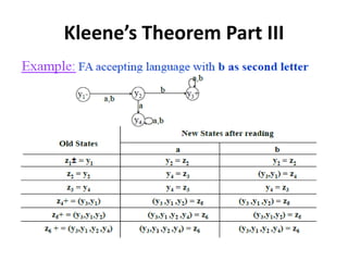 Lecture-20 Kleene’s Theorem-1.pptx best for understanding the automata | PPT