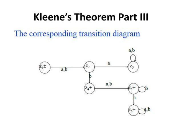 Lecture-20 Kleene’s Theorem-1.pptx best for understanding the automata | PPT