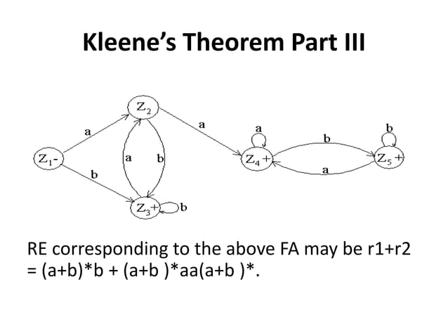 Lecture-20 Kleene’s Theorem-1.pptx best for understanding the automata | PPT