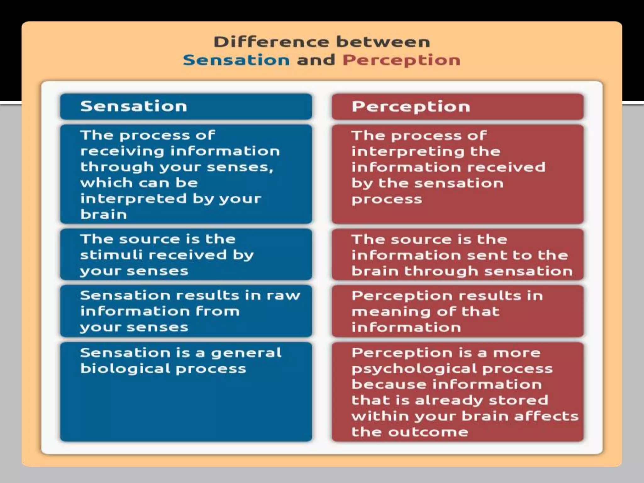 perception- Meaning, Definition, Stages, Factors | PPTX