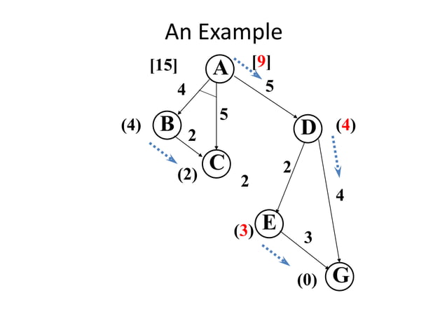 Lecture 21 Problem Reduction Search Ao Star Search Ppt 2756