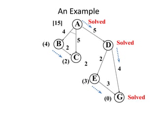 Lecture 21 problem reduction search ao star search | PPTX | Search | Internet