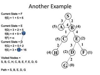 Lecture 21 problem reduction search ao star search | PPTX