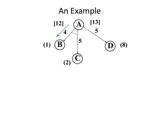 Lecture 21 problem reduction search ao star search | PPTX