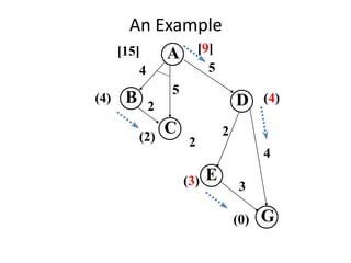 Lecture 21 problem reduction search ao star search | PPT