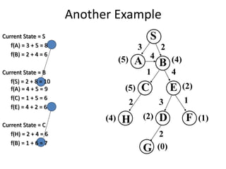 Lecture 21 problem reduction search ao star search | PPT