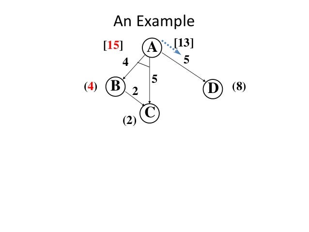 Lecture 21 problem reduction search ao star search