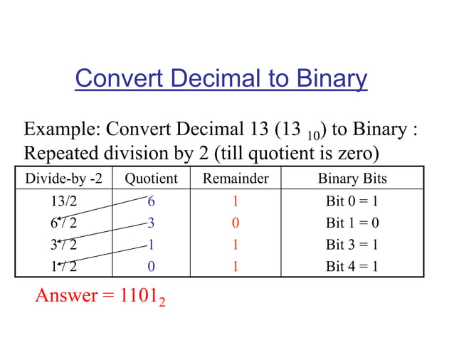 Lecture-2(2): Number System & Conversion | PDF | Computing | Technology & Computing
