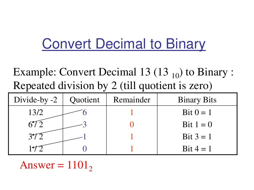 Lecture-2(2): Number System & Conversion