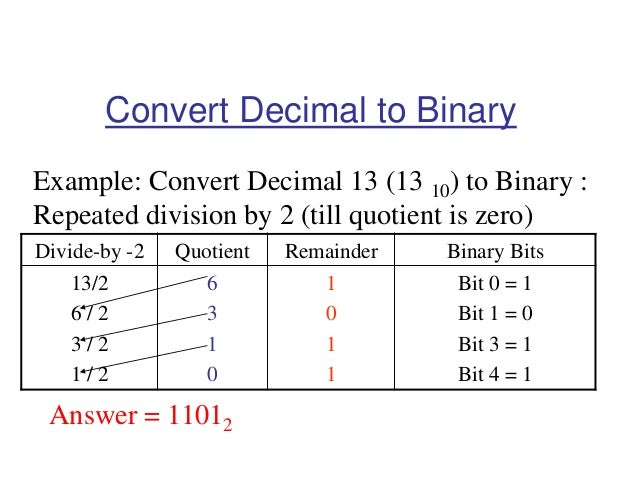 Lecture-2(2): Number System & Conversion