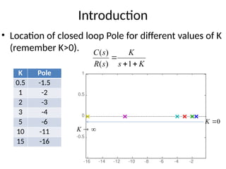 lecture-22_introduction_to_root_locus.pptx