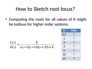 lecture-22_introduction_to_root_locus.pptx