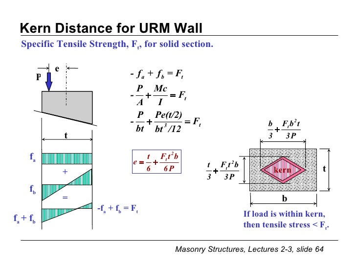 Lecture 2 3 Compression, Condition Assess