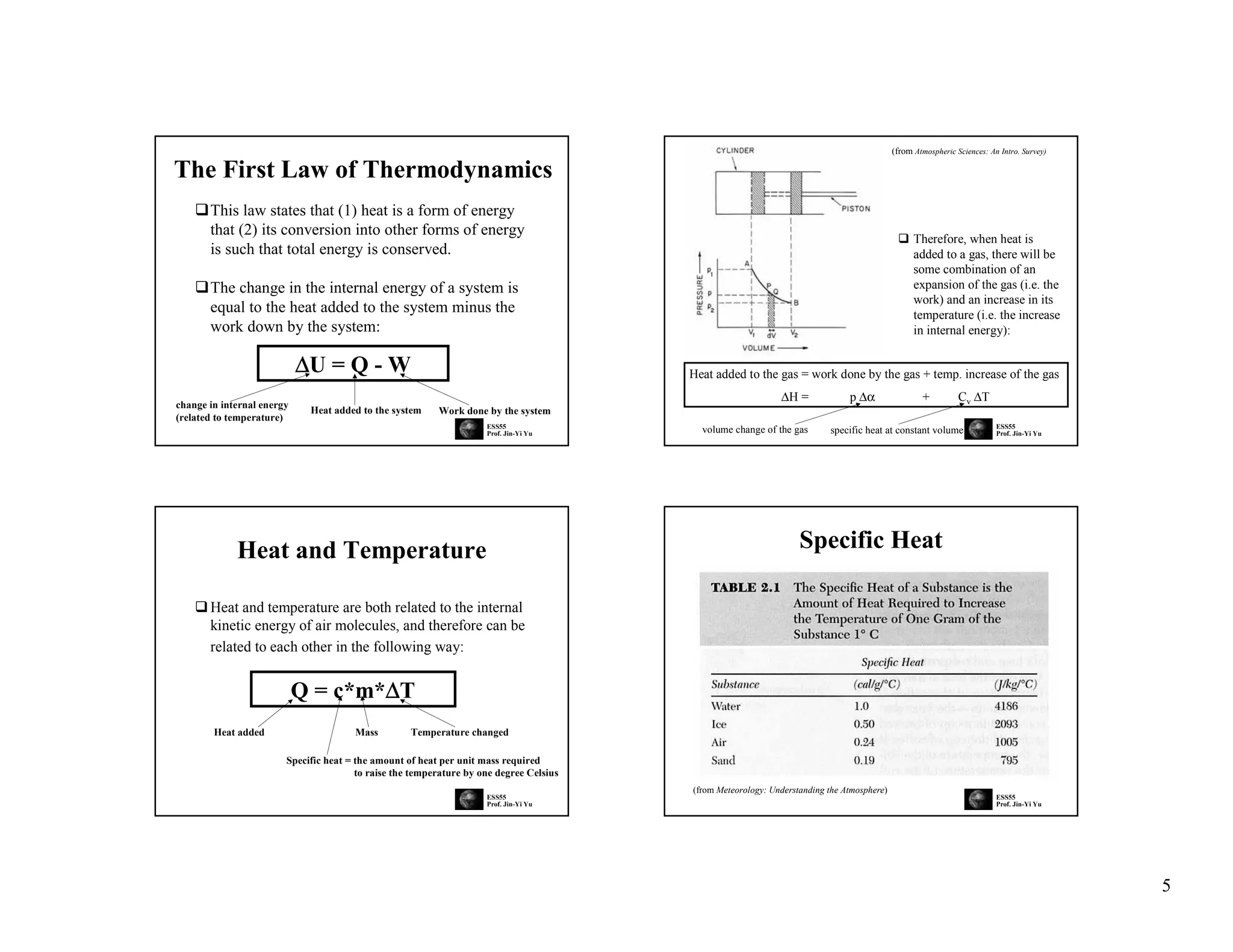 lecture.2.thermodynamics.pdf