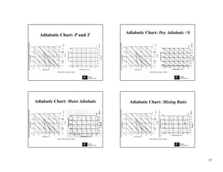 lecture.2.thermodynamics.pdf