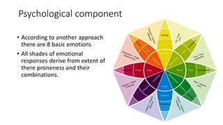 Emotions. EI. Management of Emotions.pptx