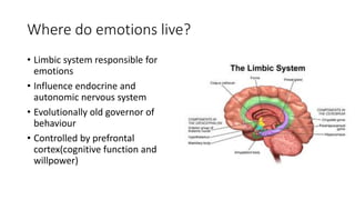 Emotions. EI. Management of Emotions.pptx