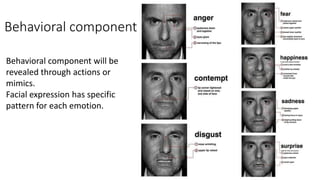 Emotions. EI. Management of Emotions.pptx