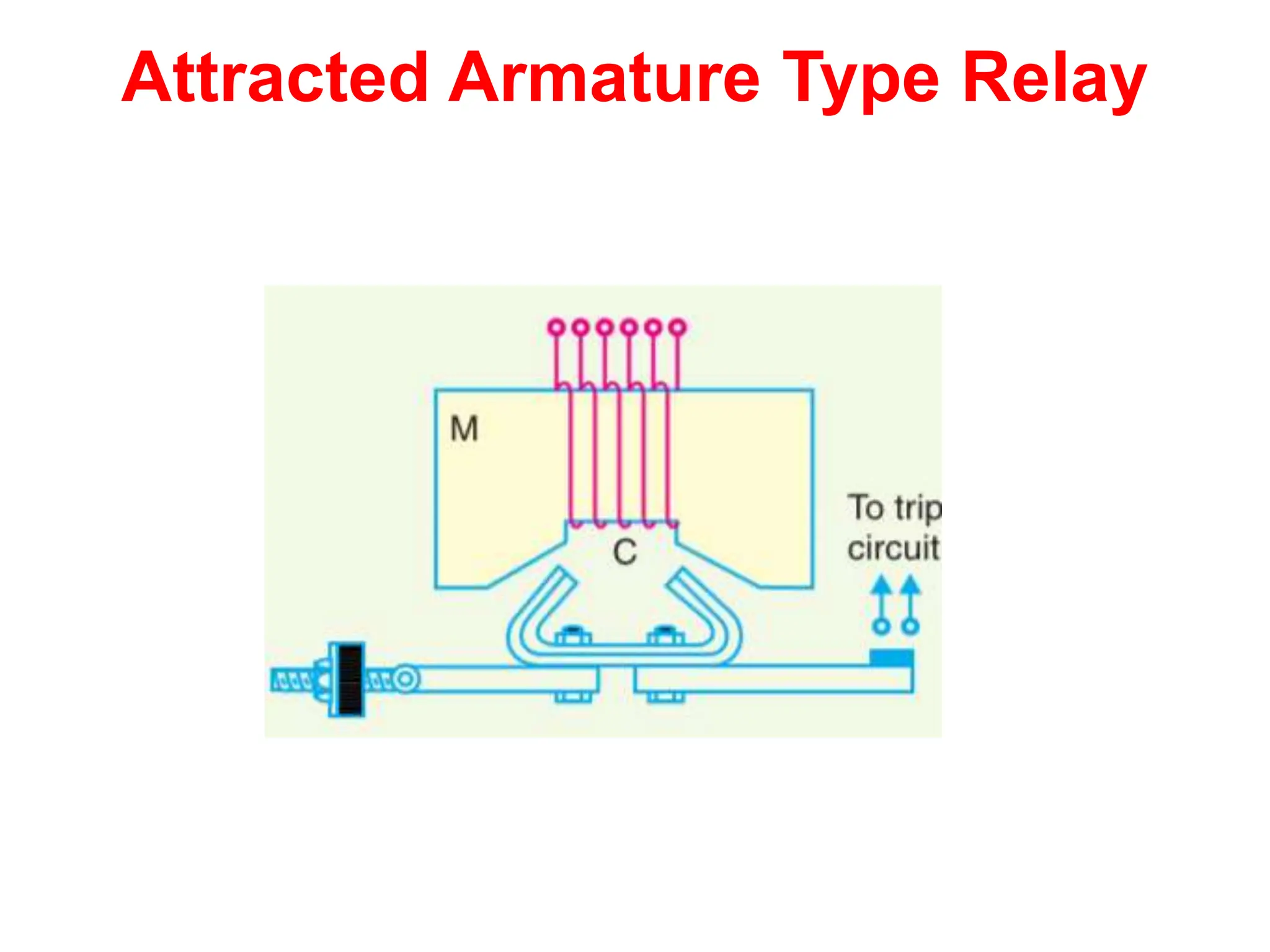 Protection system Lecture.21 Relays.pptx