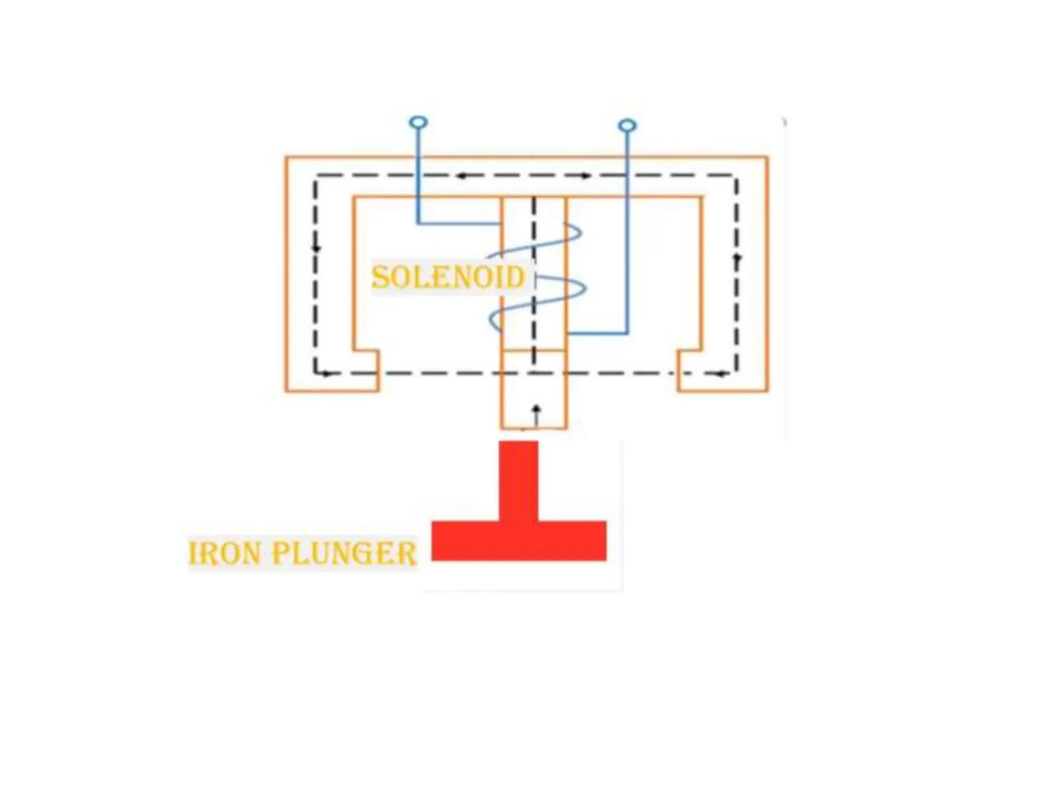 Protection System Lecture 21 Relays Pptx