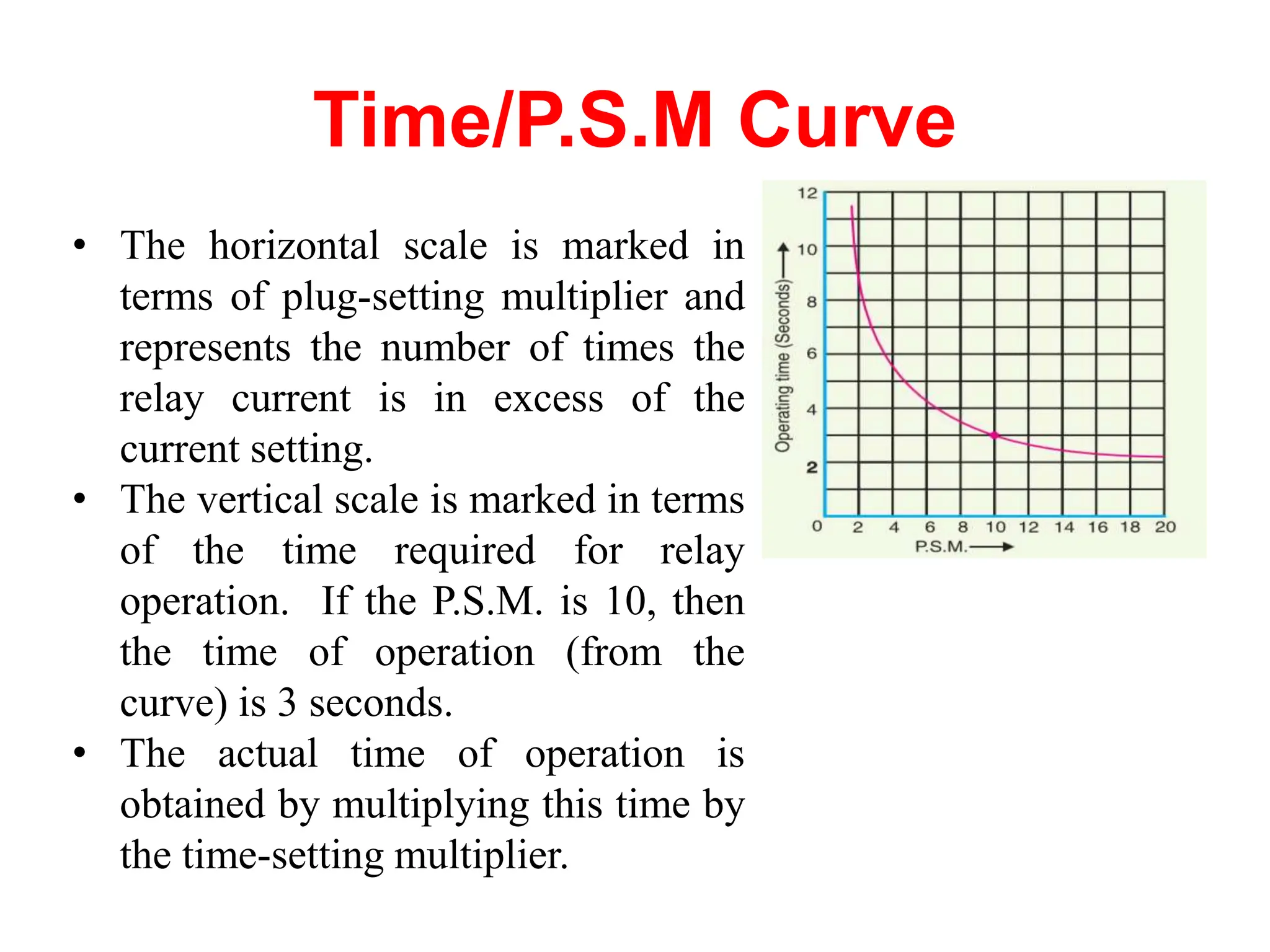 Protection system Lecture.21 Relays.pptx