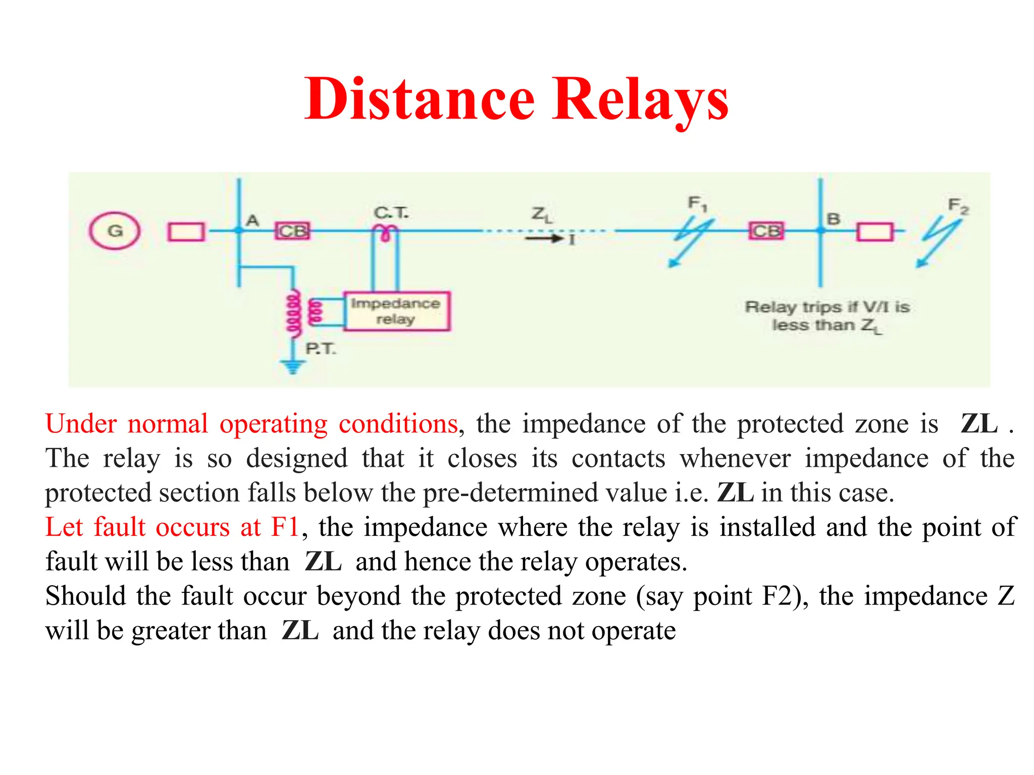Protection system Lecture.21 Relays.pptx