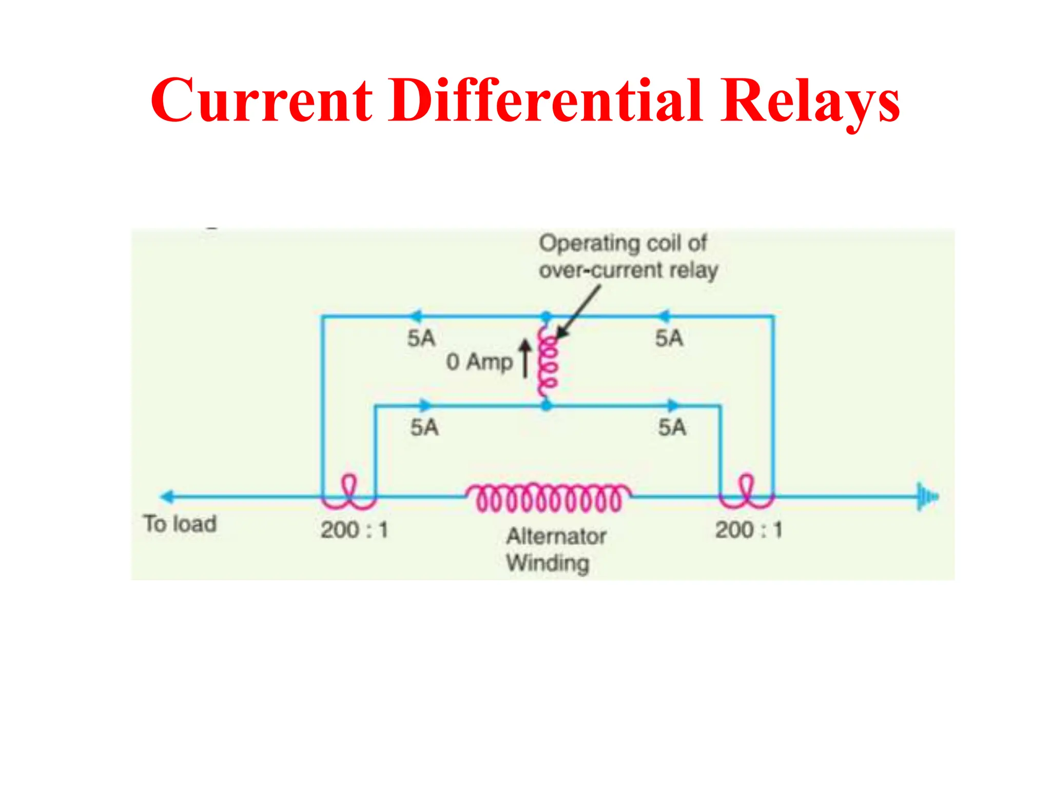 Protection system Lecture.21 Relays.pptx