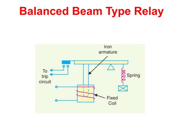 Protection system Lecture.21 Relays.pptx