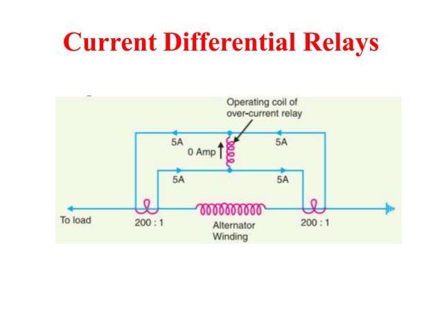 Protection system Lecture.21 Relays.pptx