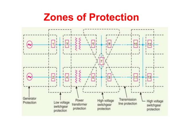 Protection system Lecture.21 Relays.pptx