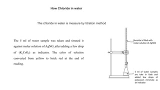 Lecture-25-Chemistry of natural water.pptx