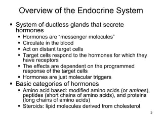Endocrinology simplified | PPT