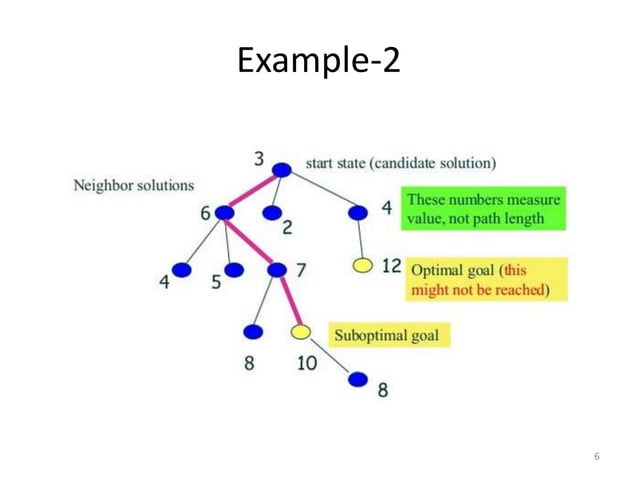 Lecture 25 hill climbing | PPTX | Climbing | Extreme Sports