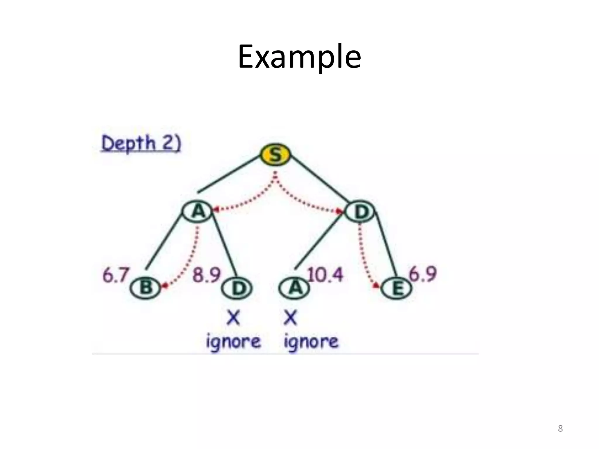 Lecture 26 local beam search | PPTX