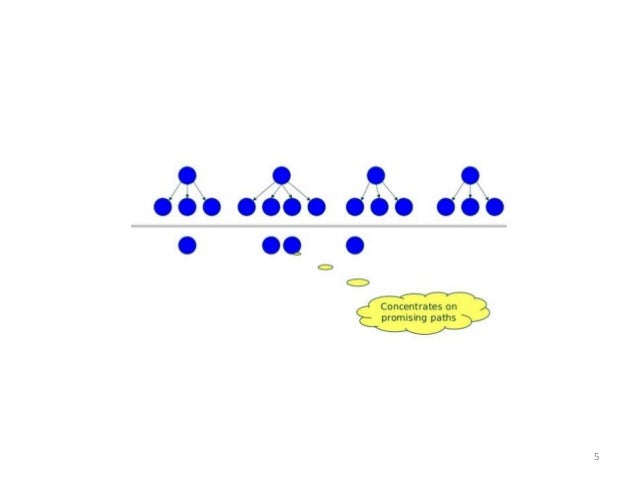 Lecture 26 Local Beam Search
