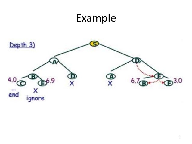 Lecture 26 local beam search