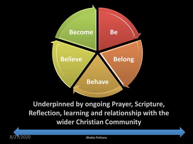 Lecture 28 Discipling Friends | PPT | Christianity | Religion ...