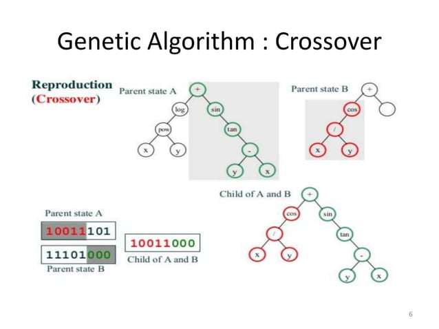 Lecture 28 genetic algorithm | PPT
