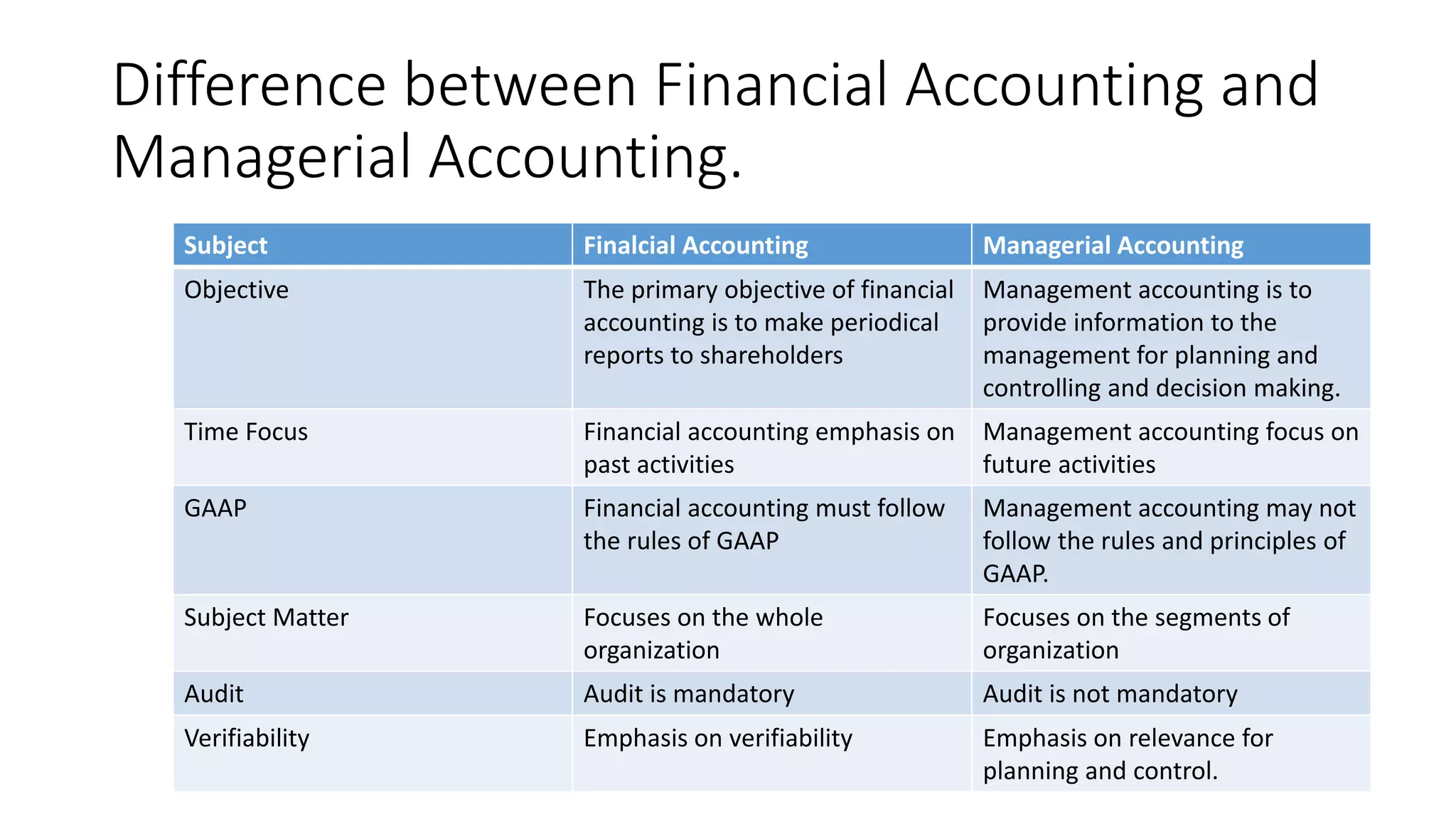 Lecture-2 Accounting.pptx
