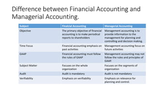 Lecture-2 Accounting.pptx