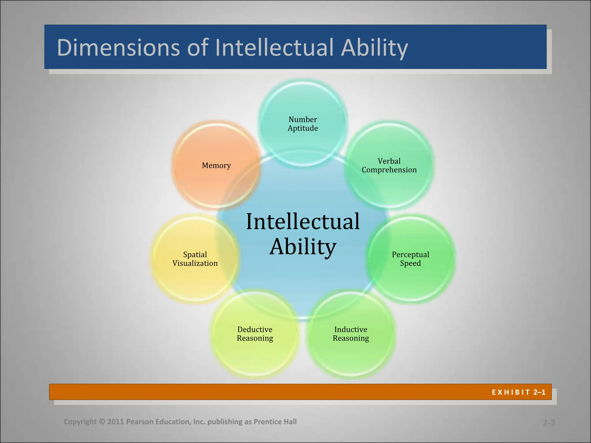 lecture-2b-Diversity--abilities--16022024-055307pm.ppt