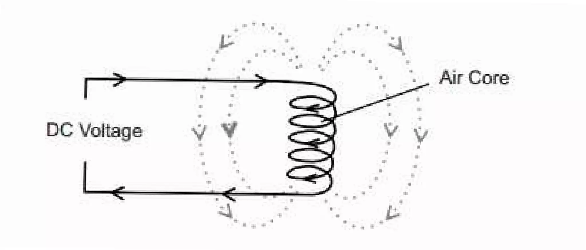 Lecture 2 basics of electric machines | PDF