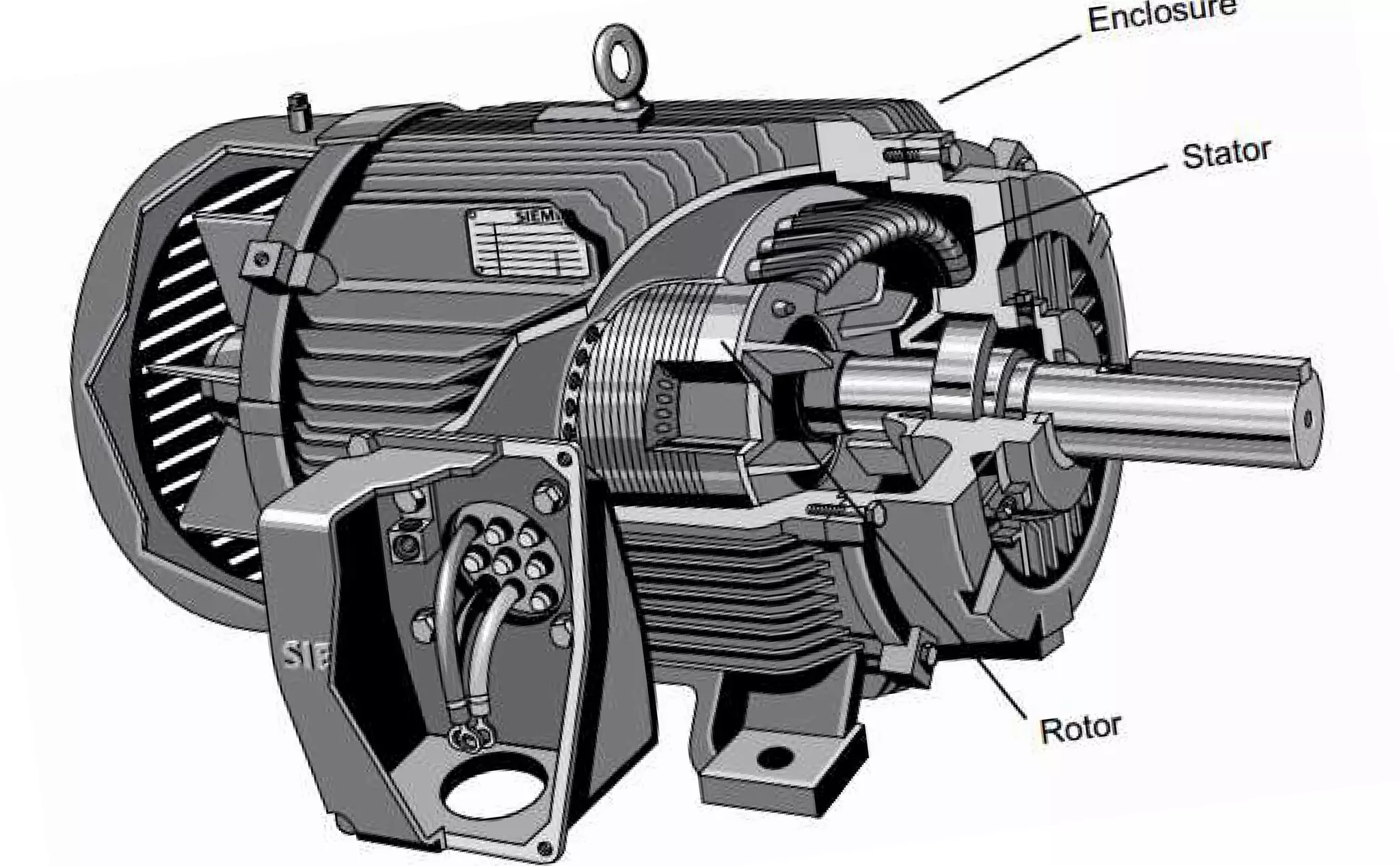 Lecture 2 basics of electric machines | PDF