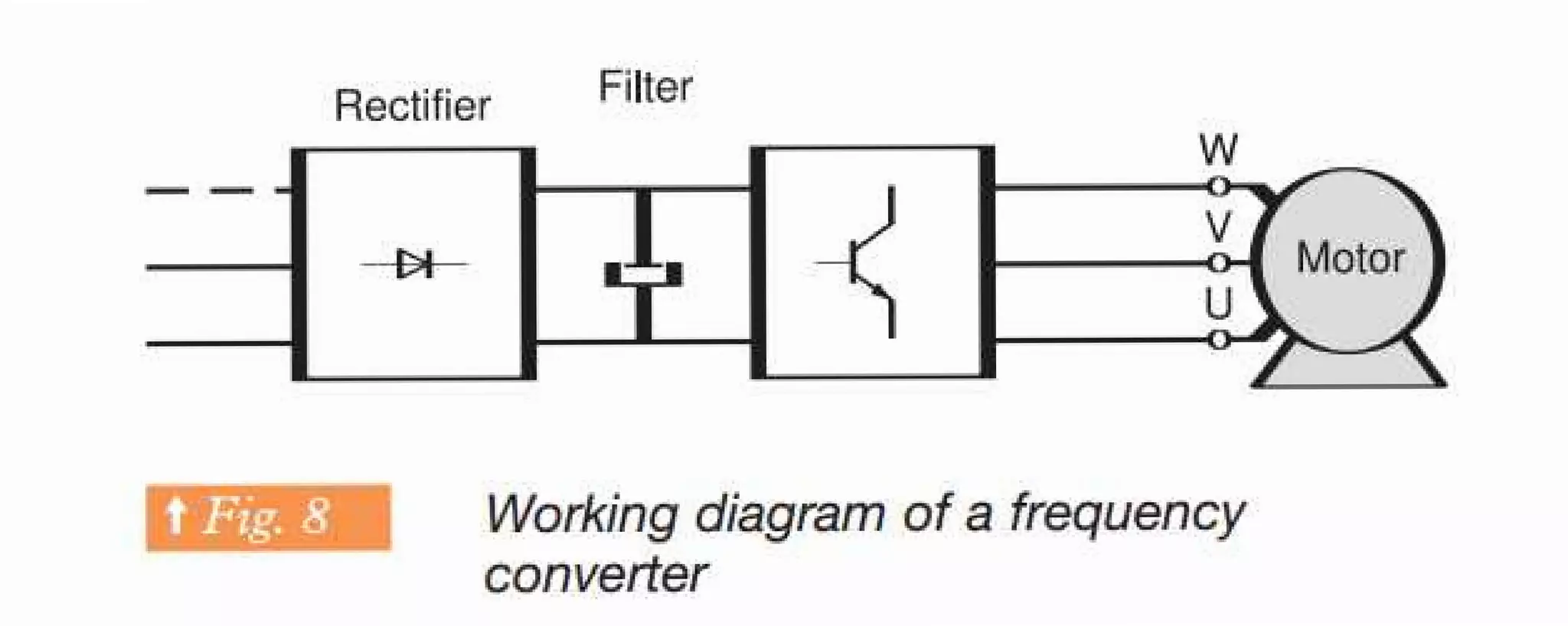 Lecture 2 basics of electric machines | PDF