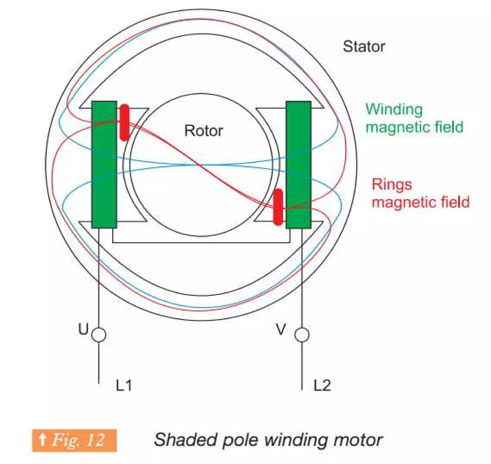 Lecture 2 basics of electric machines | PDF