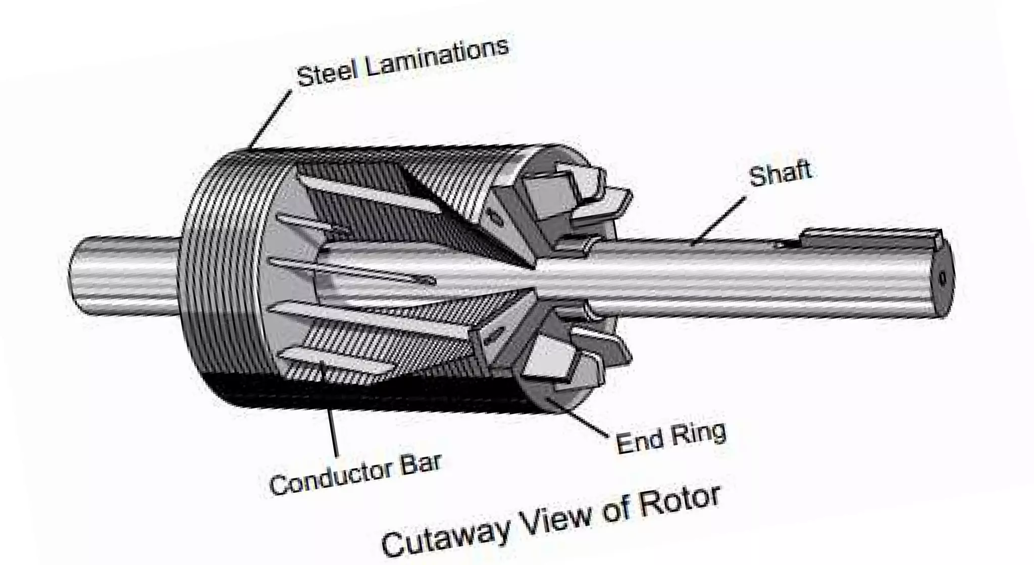 Lecture 2 basics of electric machines | PDF
