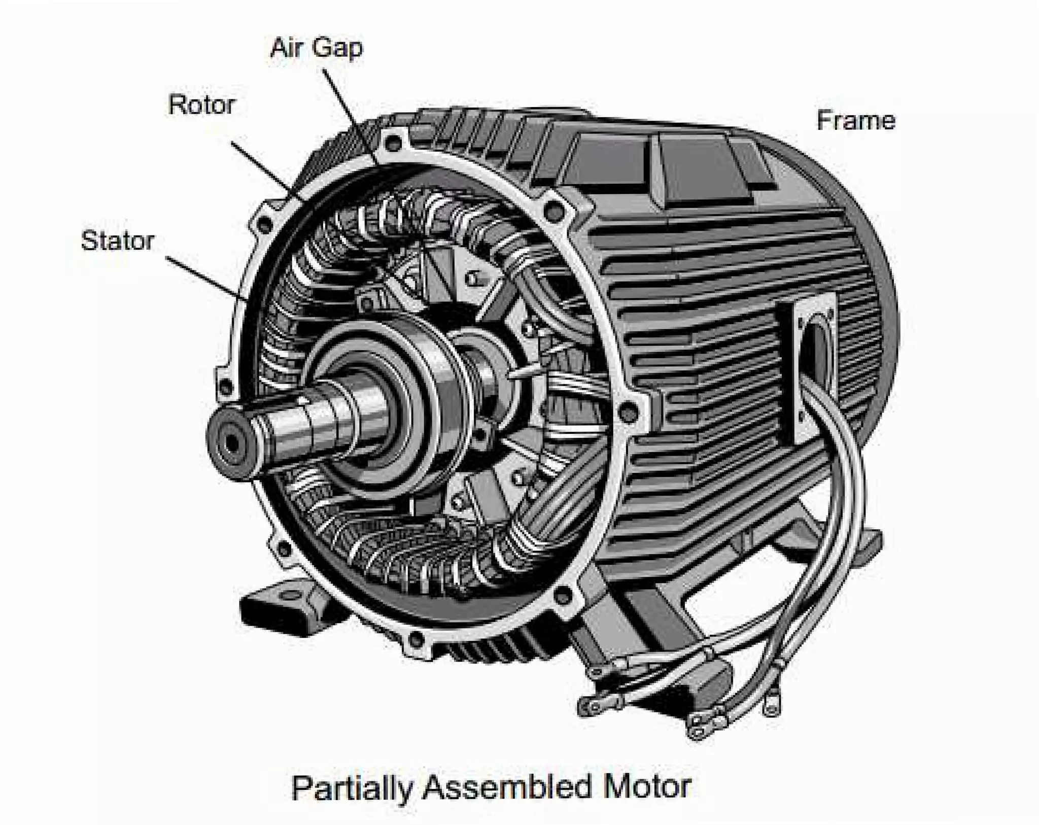 Lecture 2 basics of electric machines | PDF