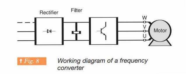 Lecture 2 basics of electric machines | PPT